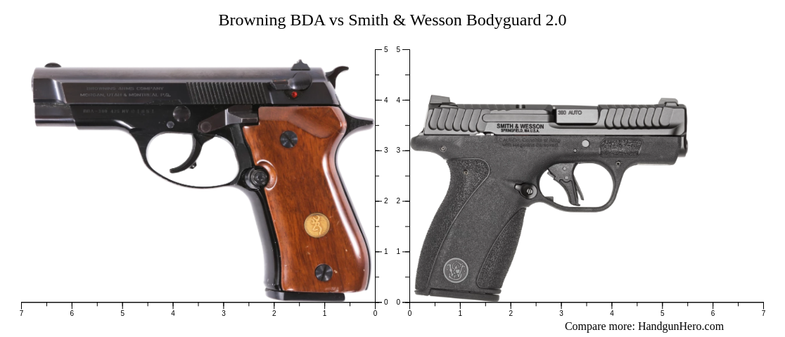 Browning BDA vs Smith & Wesson Bodyguard 2.0 size comparison | Handgun Hero
