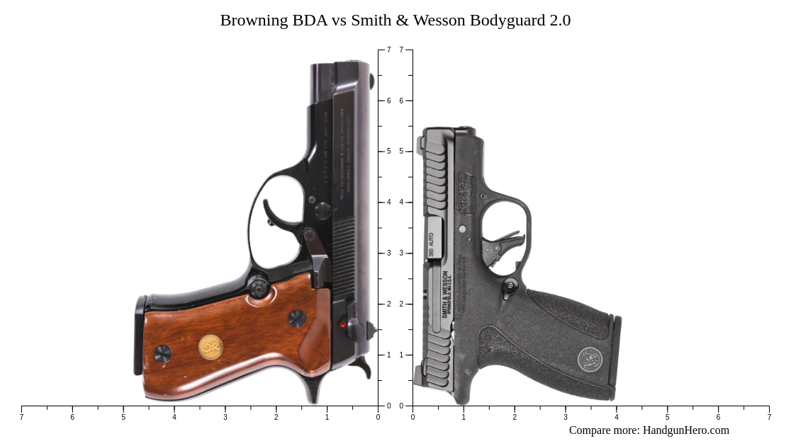 Browning BDA vs Smith & Wesson Bodyguard 2.0 size comparison | Handgun Hero
