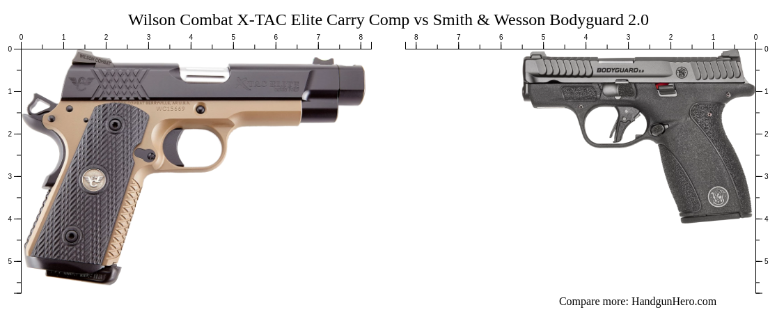Wilson Combat X-TAC Elite Carry Comp vs Smith & Wesson Bodyguard 2.0 ...