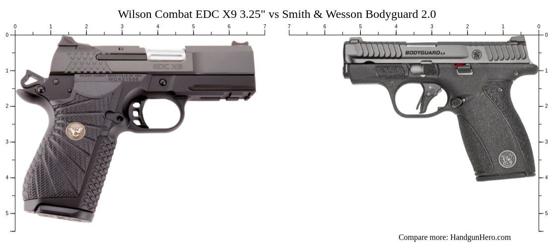 Wilson Combat EDC X9 3.25" vs Smith & Wesson Bodyguard 2.0 size comparison | Handgun Hero