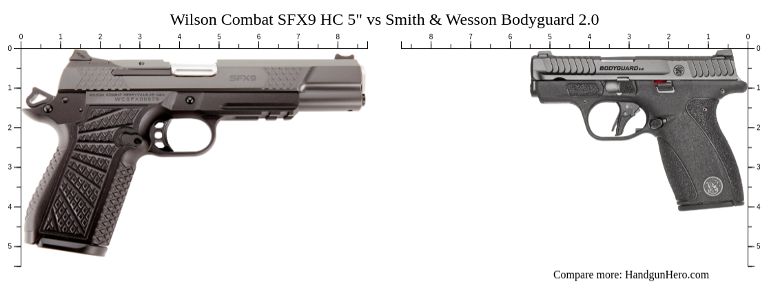 Wilson Combat SFX9 HC 5" vs Smith & Wesson Bodyguard 2.0 size comparison | Handgun Hero