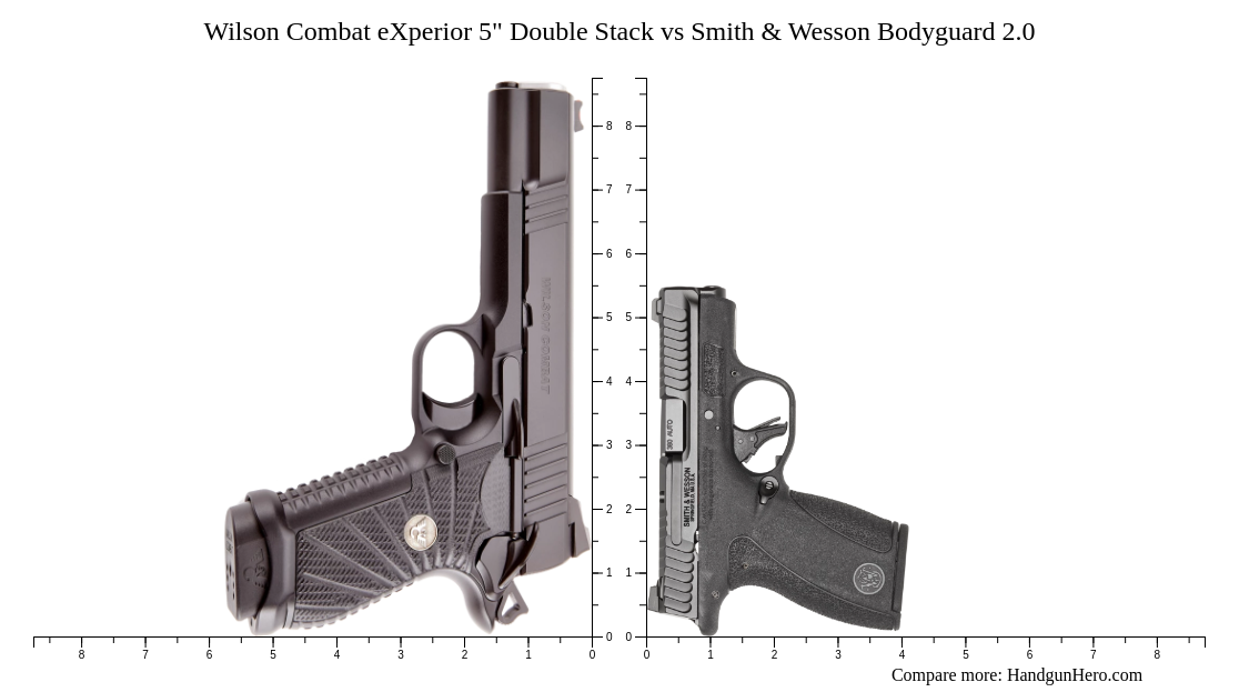 Wilson Combat eXperior 5" Double Stack vs Smith & Wesson Bodyguard 2.0 size comparison | Handgun ...