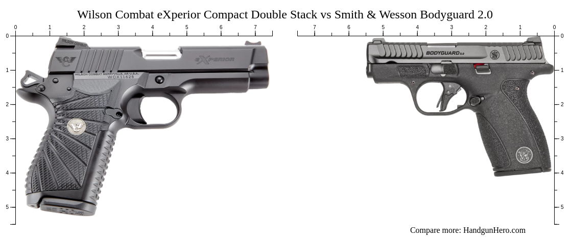 Wilson Combat eXperior Compact Double Stack vs Smith & Wesson Bodyguard 2.0 size comparison ...