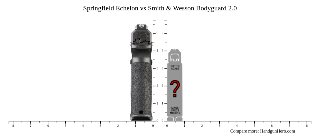 Springfield Echelon vs Smith & Wesson Bodyguard 2.0 size comparison ...
