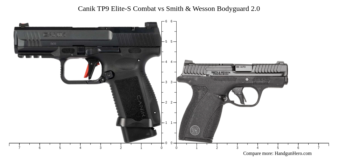 Canik TP9 Elite-S Combat vs Smith & Wesson Bodyguard 2.0 size comparison | Handgun Hero