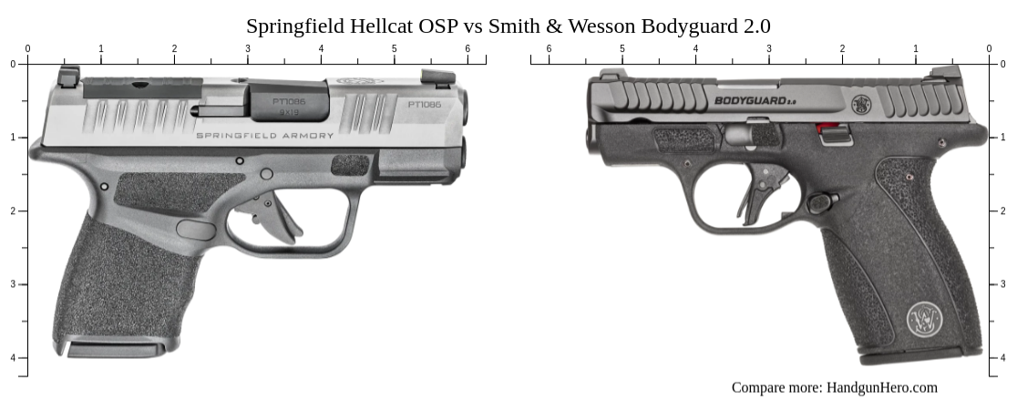 Springfield Hellcat OSP vs Smith & Wesson Bodyguard 2.0 size comparison ...