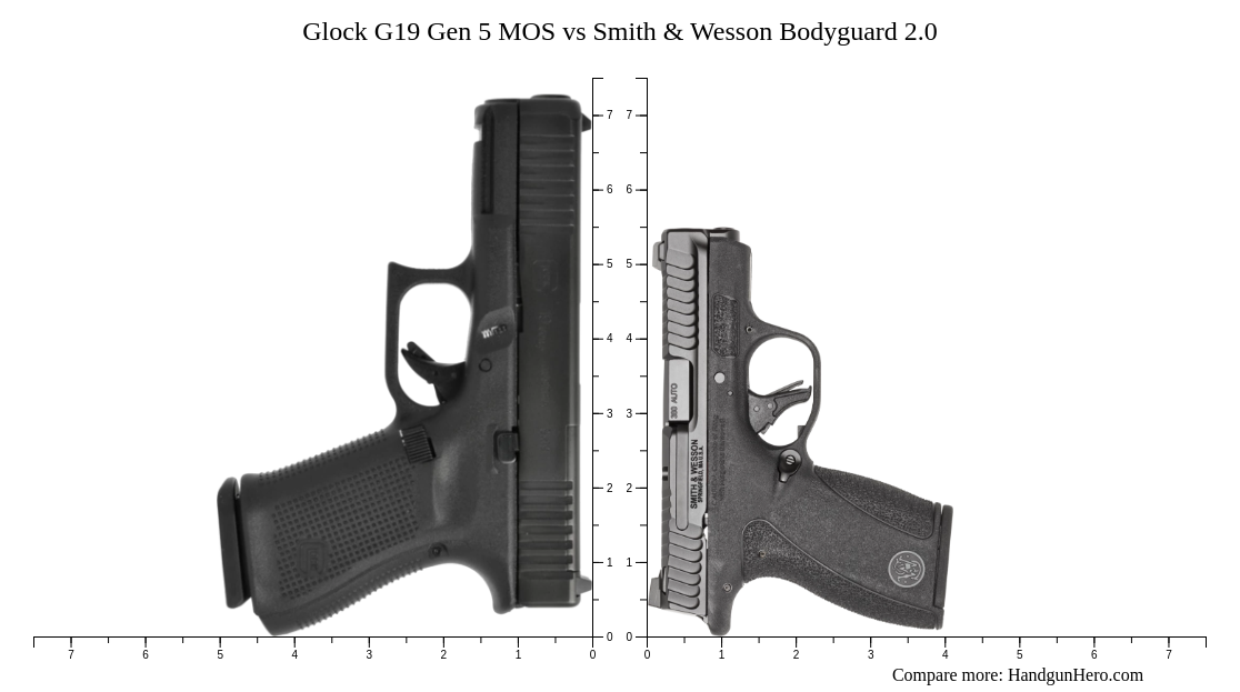 Glock G19 Gen 5 MOS vs Smith & Wesson Bodyguard 2.0 size comparison ...