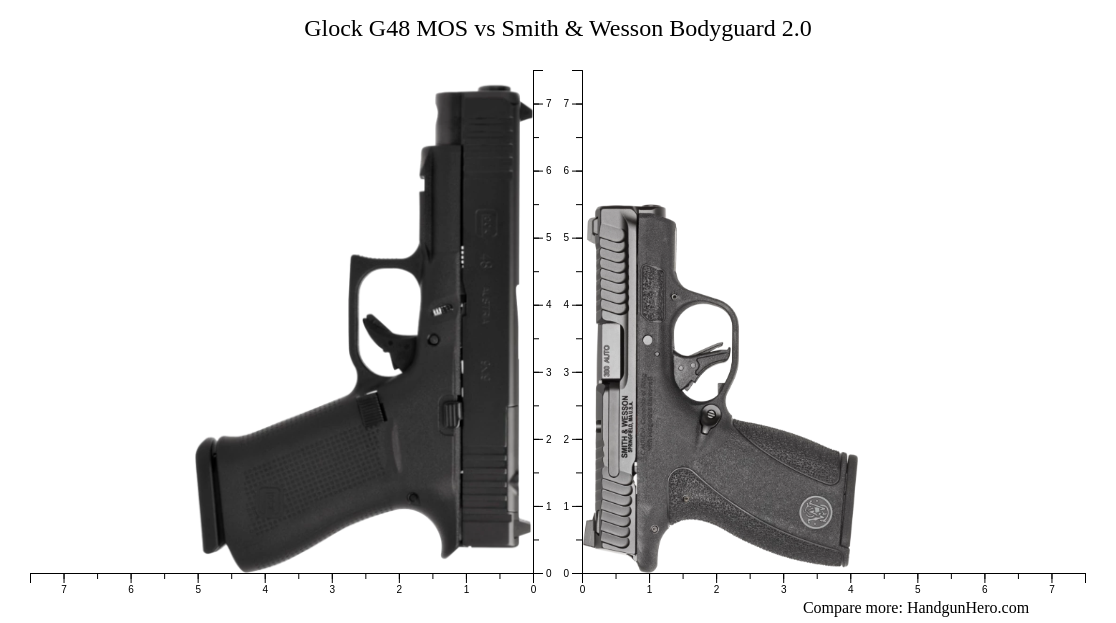 Glock G48 MOS vs Smith & Wesson Bodyguard 2.0 size comparison | Handgun ...