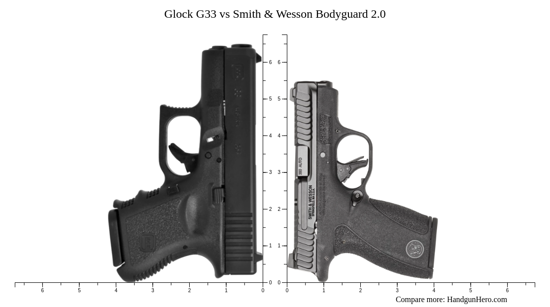 Glock G33 vs Smith & Wesson Bodyguard 2.0 size comparison | Handgun Hero