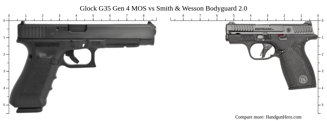 Glock G35 Gen 4 MOS vs Smith & Wesson Bodyguard 2.0 size comparison | Handgun Hero