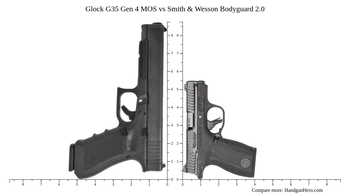 Glock G35 Gen 4 MOS vs Smith & Wesson Bodyguard 2.0 size comparison | Handgun Hero