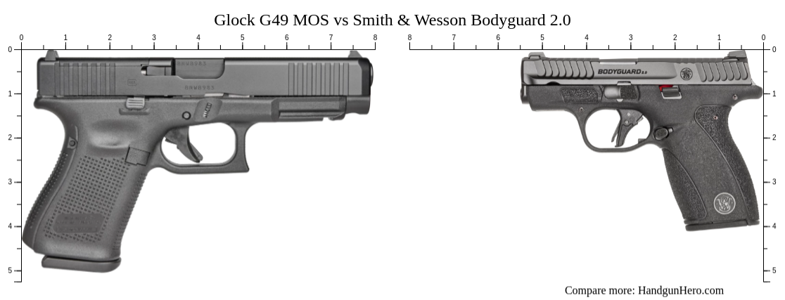 Glock G49 MOS vs Smith & Wesson Bodyguard 2.0 size comparison | Handgun ...