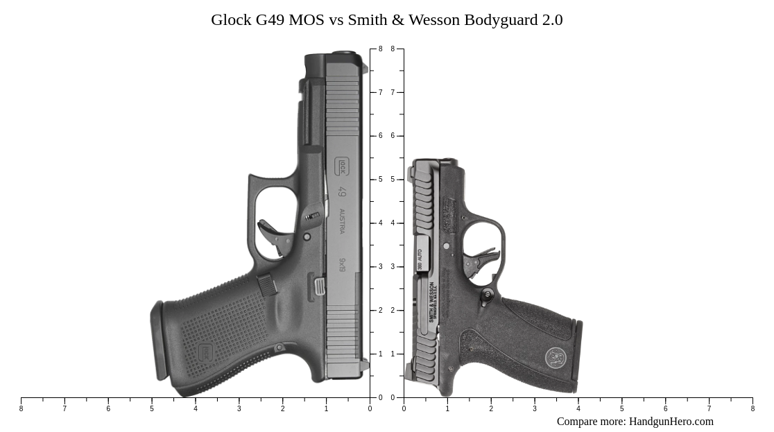 Glock G49 MOS vs Smith & Wesson Bodyguard 2.0 size comparison | Handgun ...