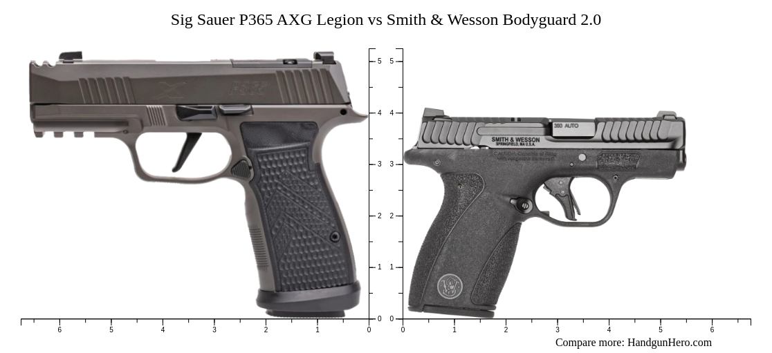 Sig Sauer P365 AXG Legion vs Smith & Wesson Bodyguard 2.0 size ...
