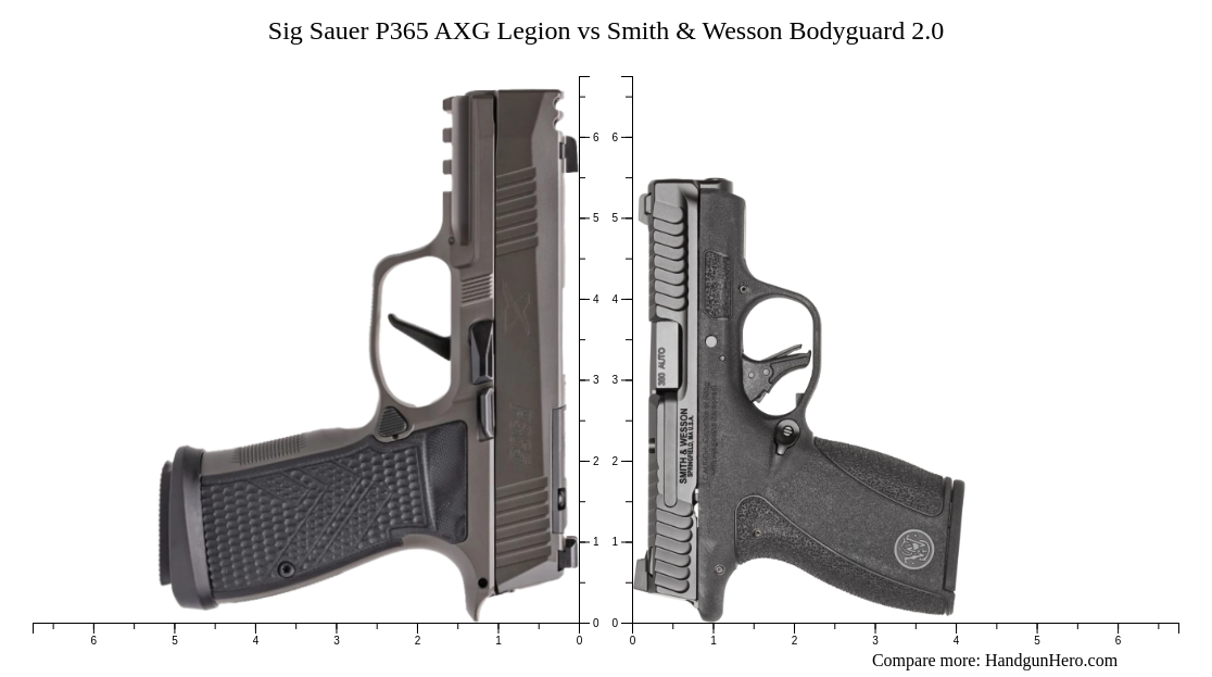 Sig Sauer P365 AXG Legion vs Smith & Wesson Bodyguard 2.0 size ...