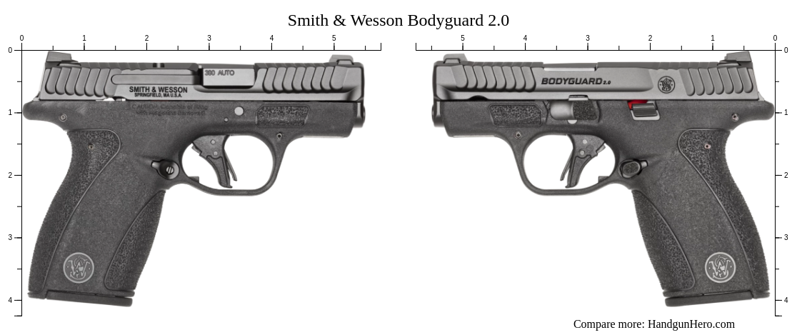 Compare Smith & Wesson Bodyguard 2.0 size against other handguns ...