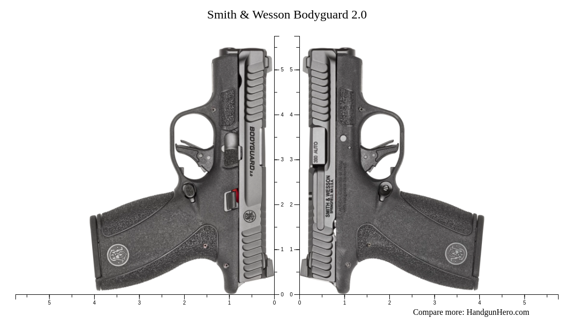 Compare Smith & Wesson Bodyguard 2.0 size against other handguns ...