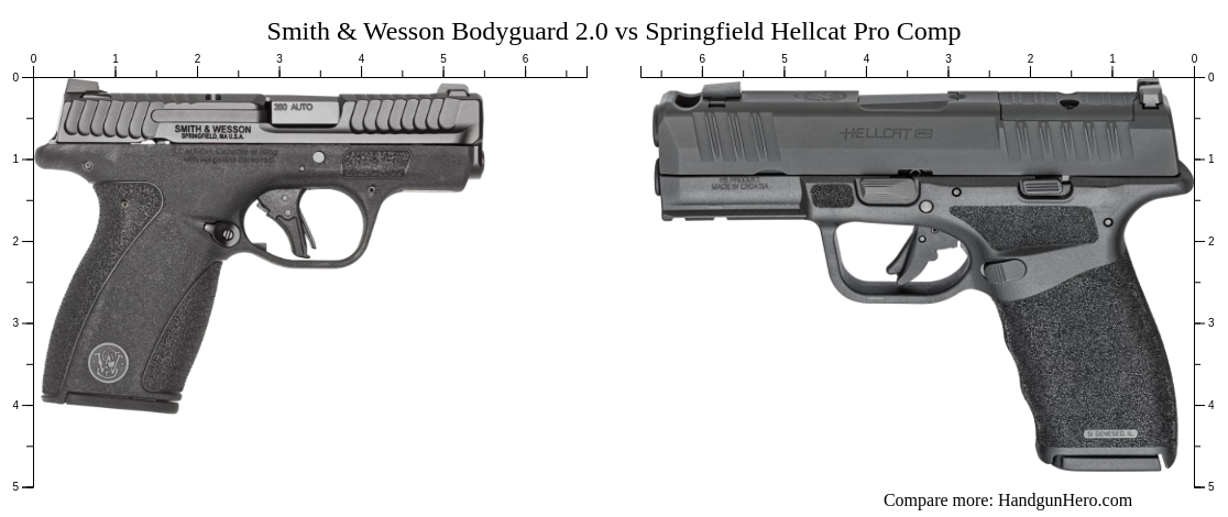 Smith & Wesson Bodyguard 2.0 vs Springfield Hellcat Pro Comp size ...