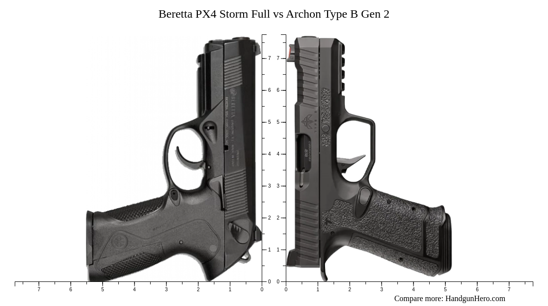 Beretta PX4 Storm Full vs Archon Type B Gen 2 size comparison | Handgun ...