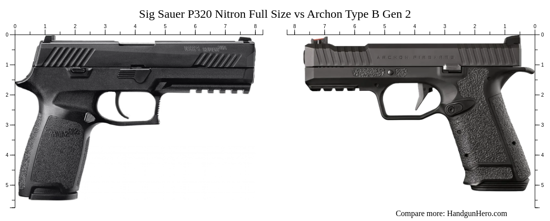 Sig Sauer P320 Nitron Full Size vs Archon Type B Gen 2 size comparison ...