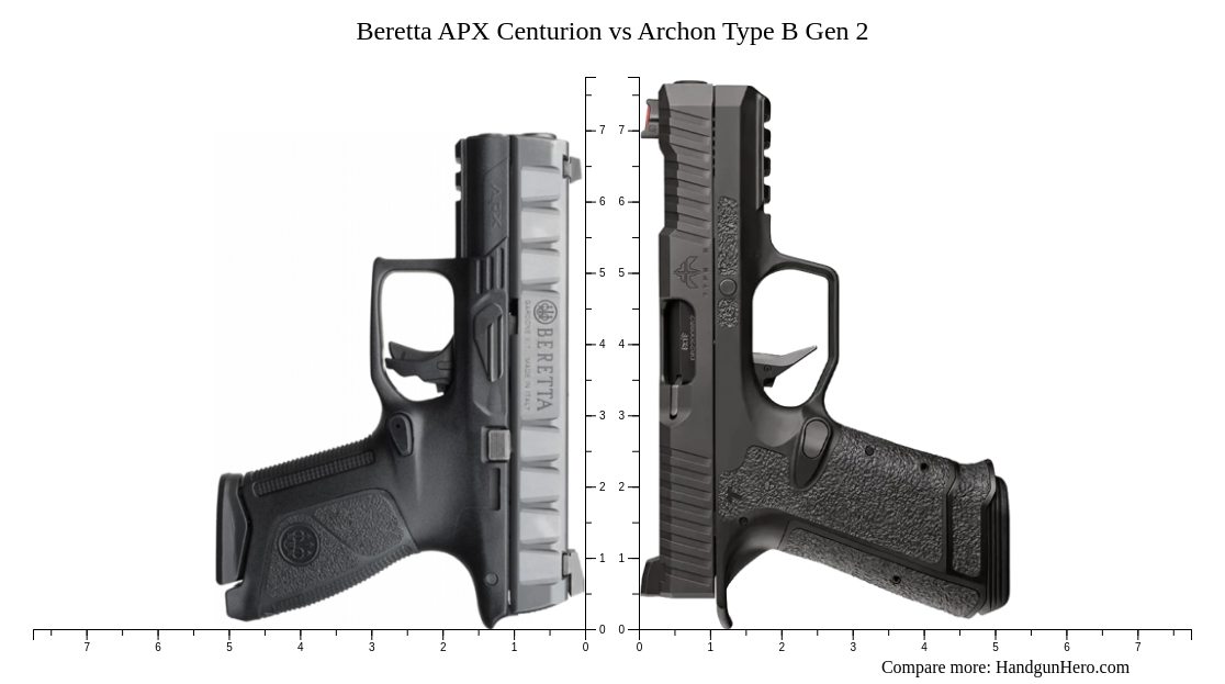 Beretta APX Centurion vs Archon Type B Gen 2 size comparison | Handgun Hero