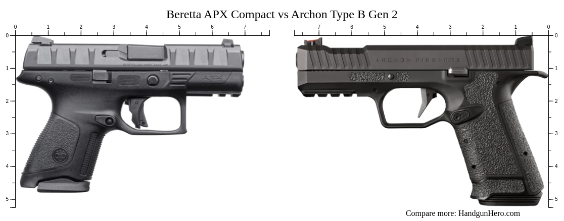 Beretta APX Compact vs Archon Type B Gen 2 size comparison | Handgun Hero