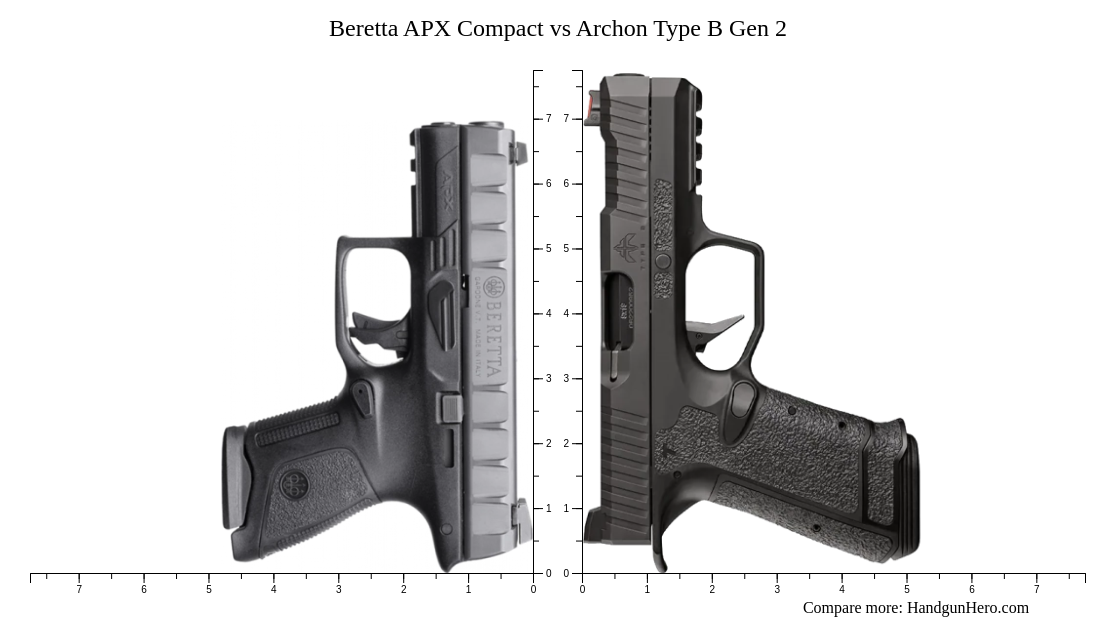 Beretta APX Compact vs Archon Type B Gen 2 size comparison | Handgun Hero