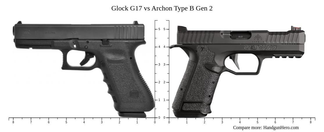 Glock G17 vs Archon Type B Gen 2 size comparison | Handgun Hero