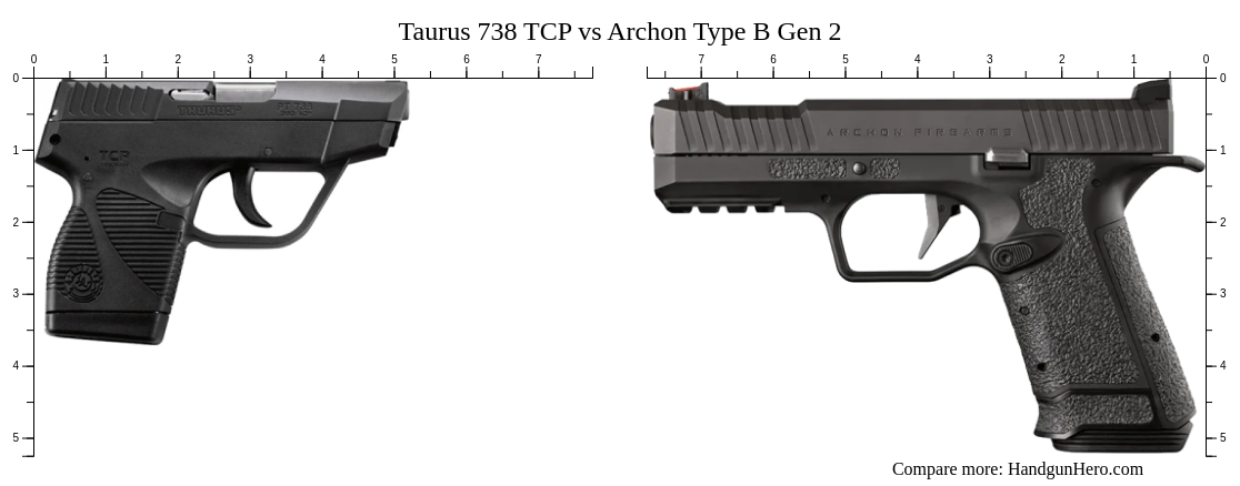 Taurus 738 TCP vs Archon Type B Gen 2 size comparison | Handgun Hero