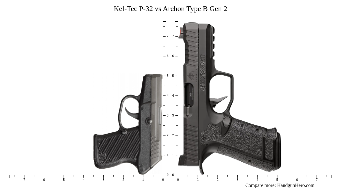 Kel-Tec P-32 vs Archon Type B Gen 2 size comparison | Handgun Hero