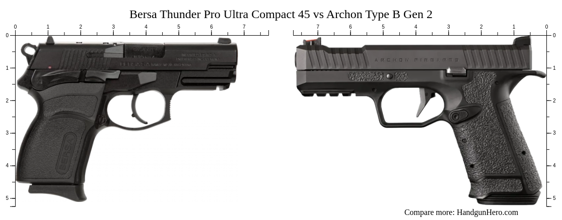 Bersa Thunder Pro Ultra Compact 45 vs Archon Type B Gen 2 size ...
