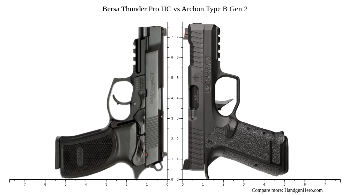 Bersa Thunder Pro HC vs Archon Type B Gen 2 size comparison | Handgun Hero