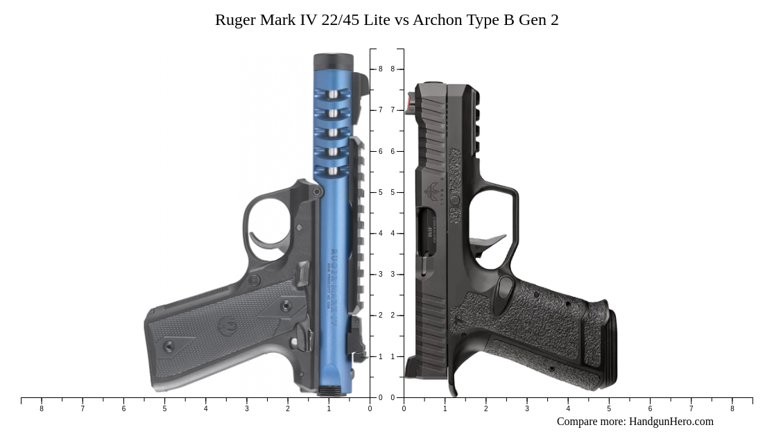 Ruger Mark IV 22/45 Lite vs Archon Type B Gen 2 size comparison ...