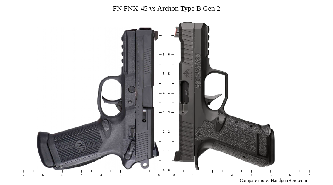 FN FNX-45 vs Archon Type B Gen 2 size comparison | Handgun Hero
