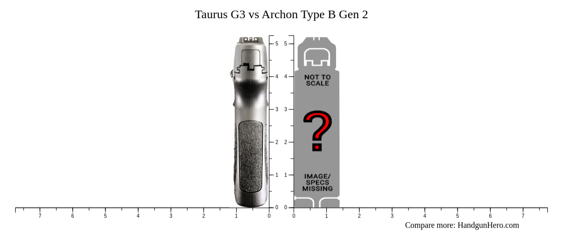 Taurus G3 vs Archon Type B Gen 2 size comparison | Handgun Hero