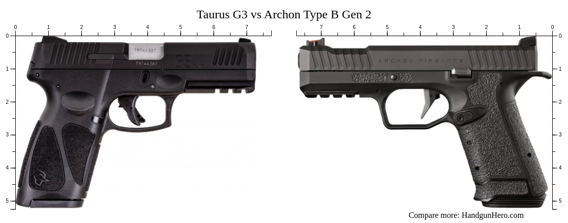 Taurus G3 vs Archon Type B Gen 2 size comparison | Handgun Hero