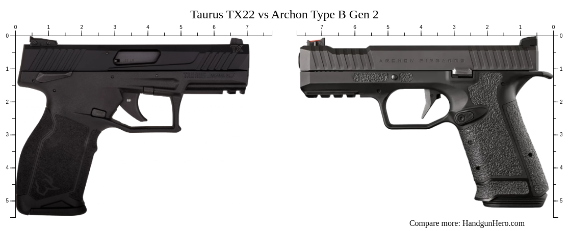 Taurus TX22 vs Archon Type B Gen 2 size comparison | Handgun Hero