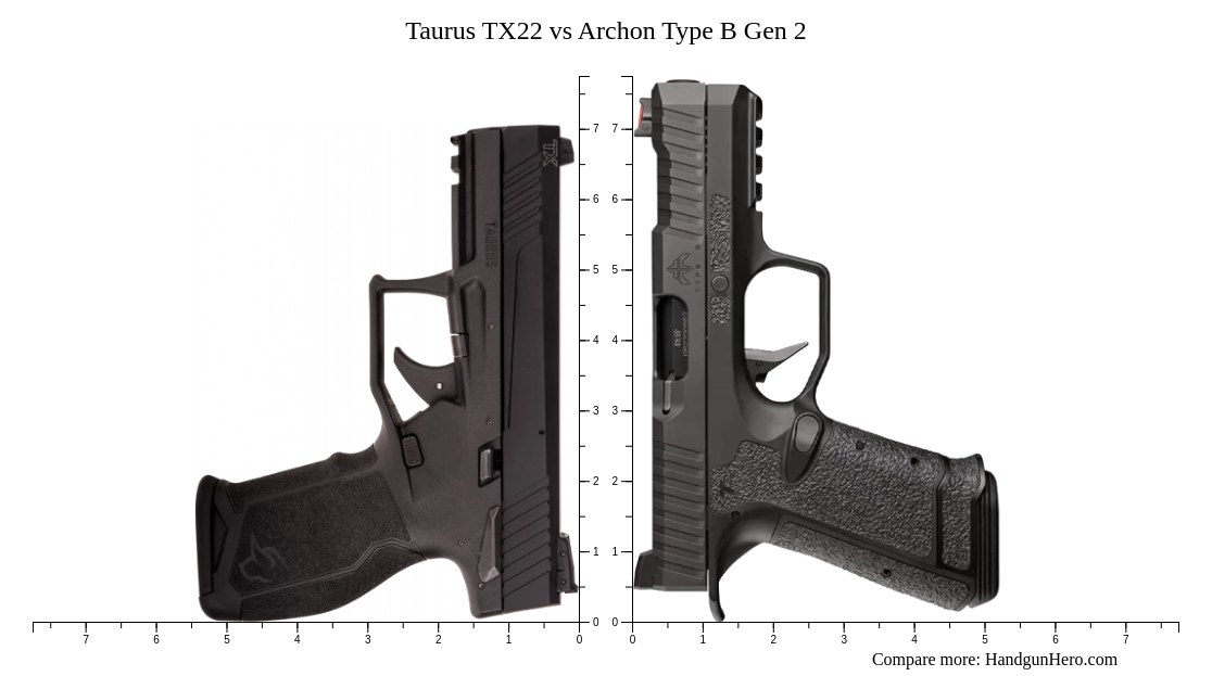 Taurus TX22 vs Archon Type B Gen 2 size comparison | Handgun Hero