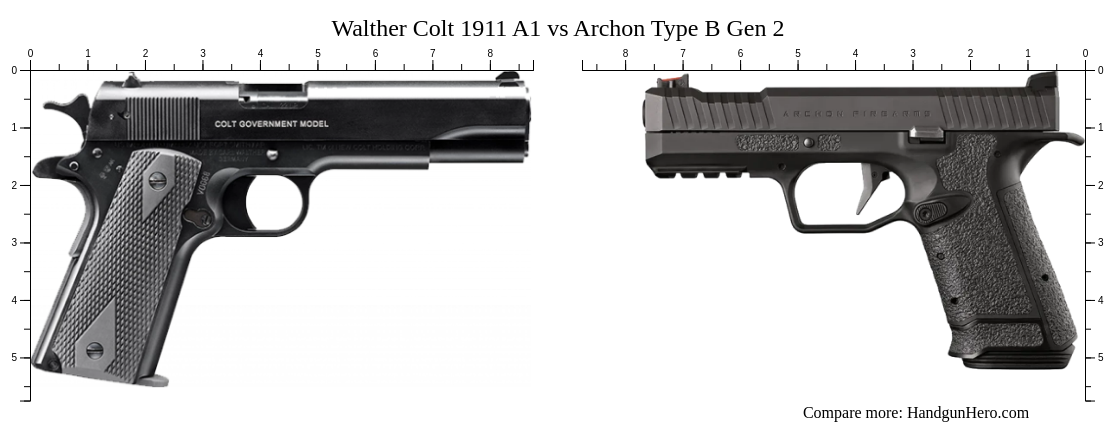 Walther Colt 1911 A1 vs Archon Type B Gen 2 size comparison | Handgun Hero