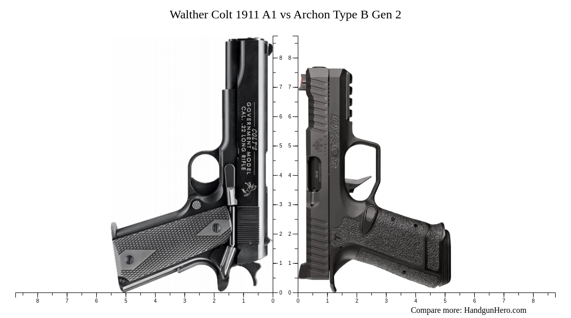 Walther Colt 1911 A1 vs Archon Type B Gen 2 size comparison | Handgun Hero