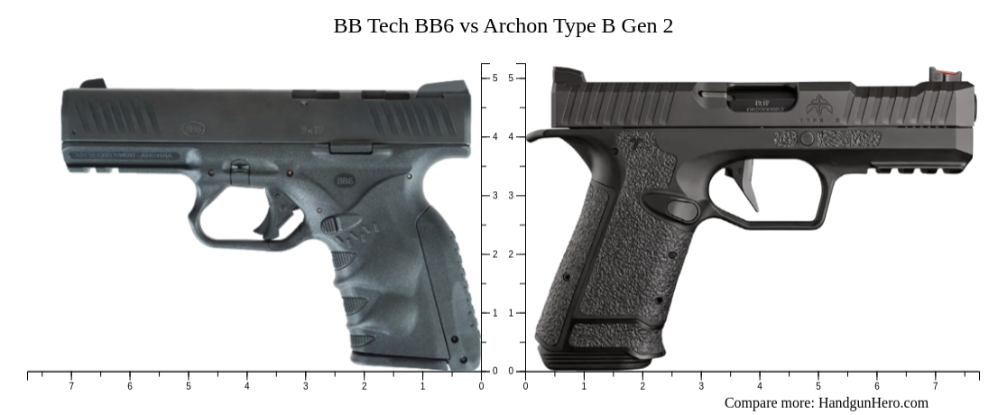 BB Tech BB6 vs Archon Type B Gen 2 size comparison | Handgun Hero