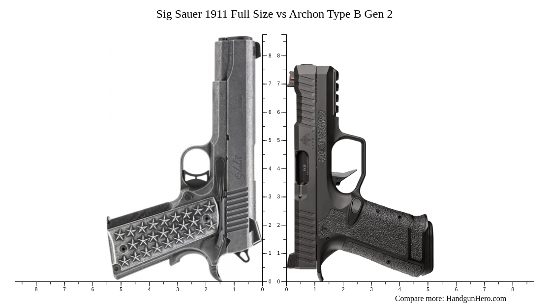 Sig Sauer 1911 Full Size vs Archon Type B Gen 2 size comparison ...