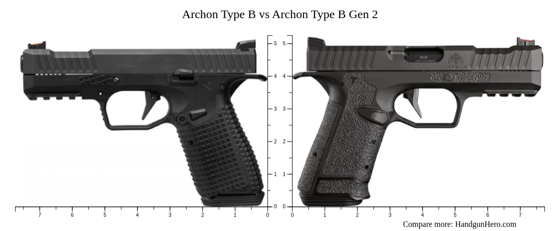 Archon Type B vs Archon Type B Gen 2 size comparison | Handgun Hero