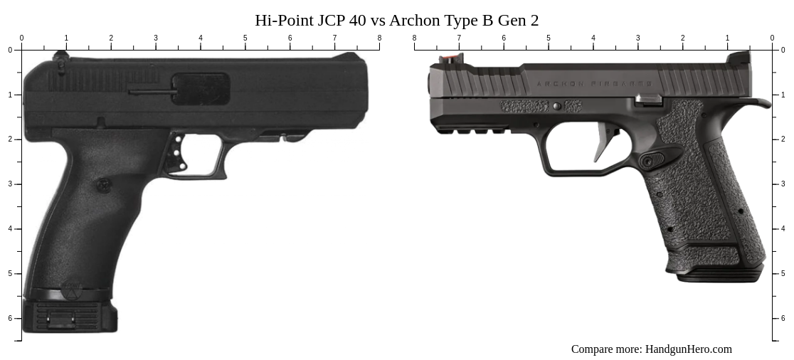 Hi-Point JCP 40 vs Archon Type B Gen 2 size comparison | Handgun Hero