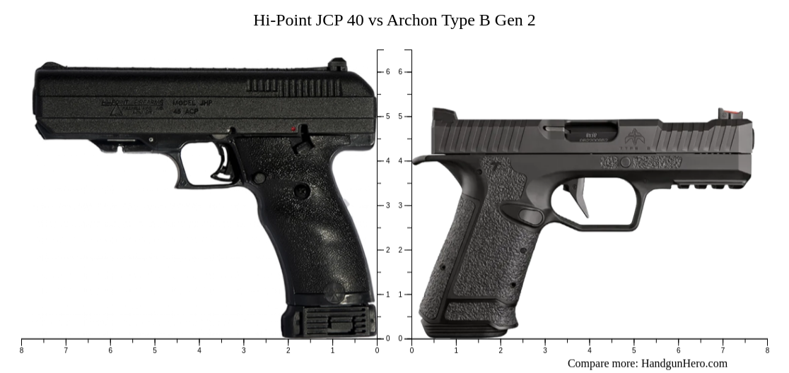 Hi-Point JCP 40 vs Archon Type B Gen 2 size comparison | Handgun Hero