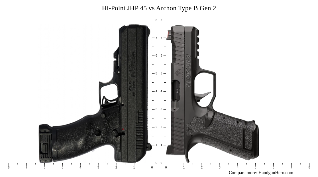 Hi-Point JHP 45 vs Archon Type B Gen 2 size comparison | Handgun Hero