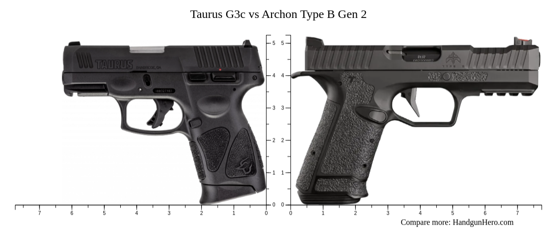 Taurus G3c vs Archon Type B Gen 2 size comparison | Handgun Hero