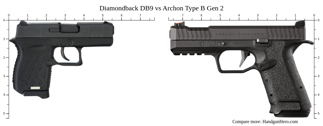 Diamondback DB9 vs Archon Type B Gen 2 size comparison | Handgun Hero
