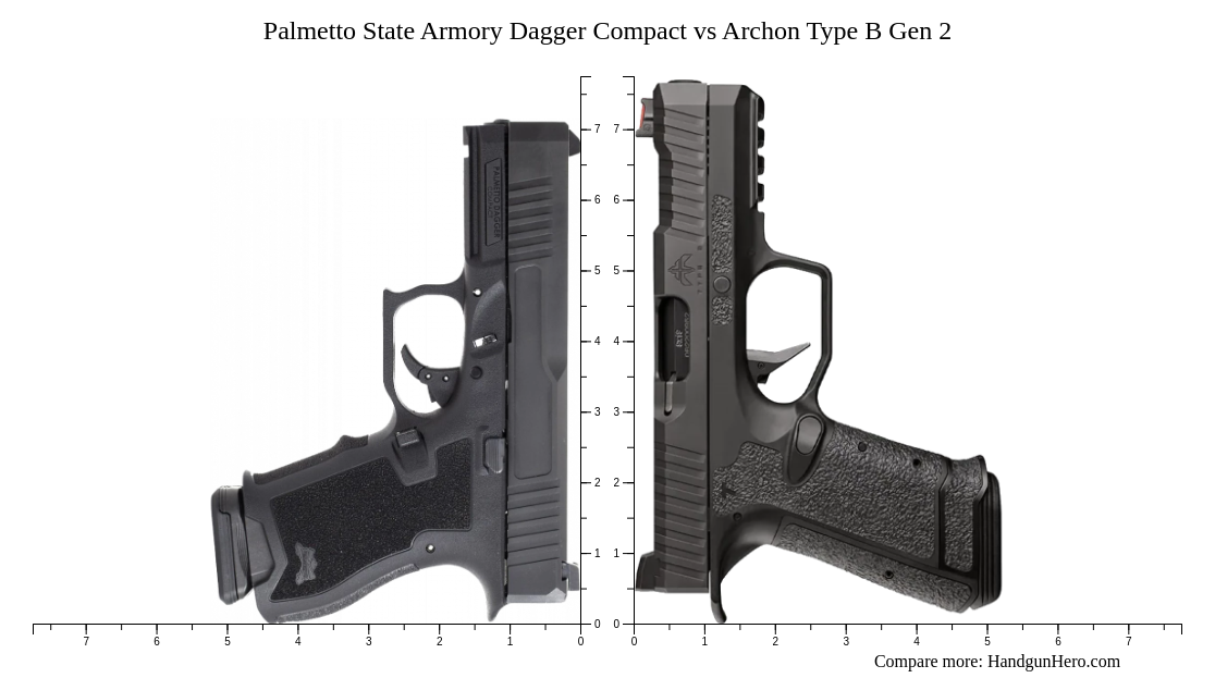 Palmetto State Armory Dagger Compact vs Archon Type B Gen 2 size ...