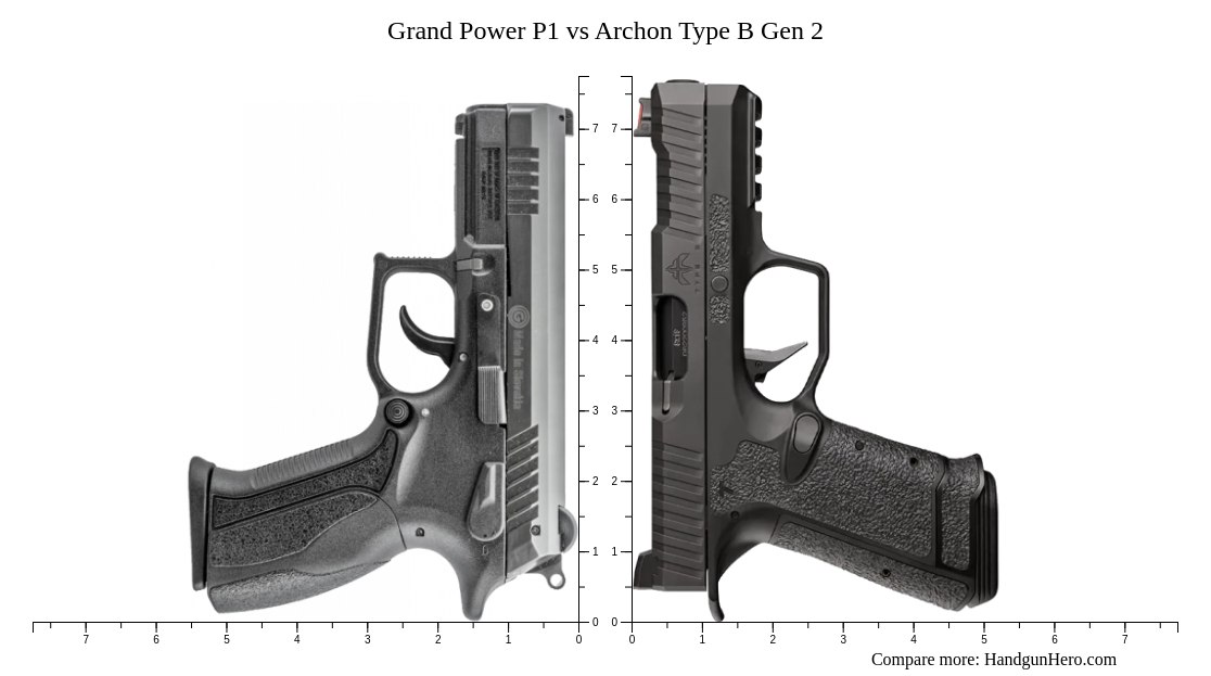 Grand Power P1 vs Archon Type B Gen 2 size comparison | Handgun Hero